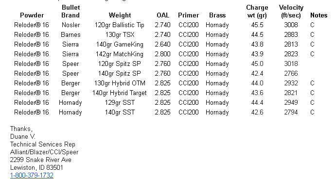 alliant powder 6.5 creedmoor reloading data